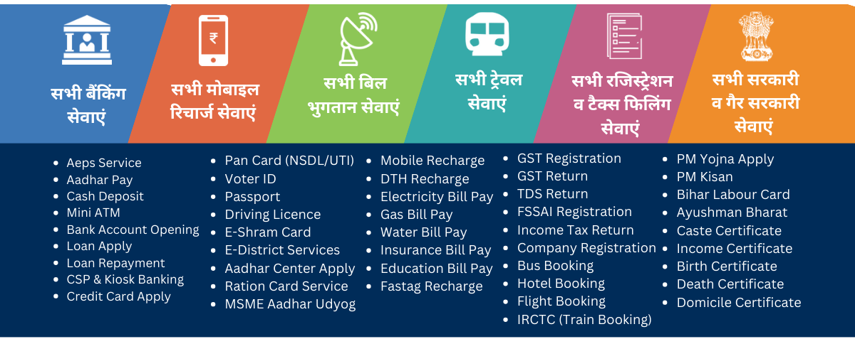 Digital Seva Kendra | Digital Seva Services